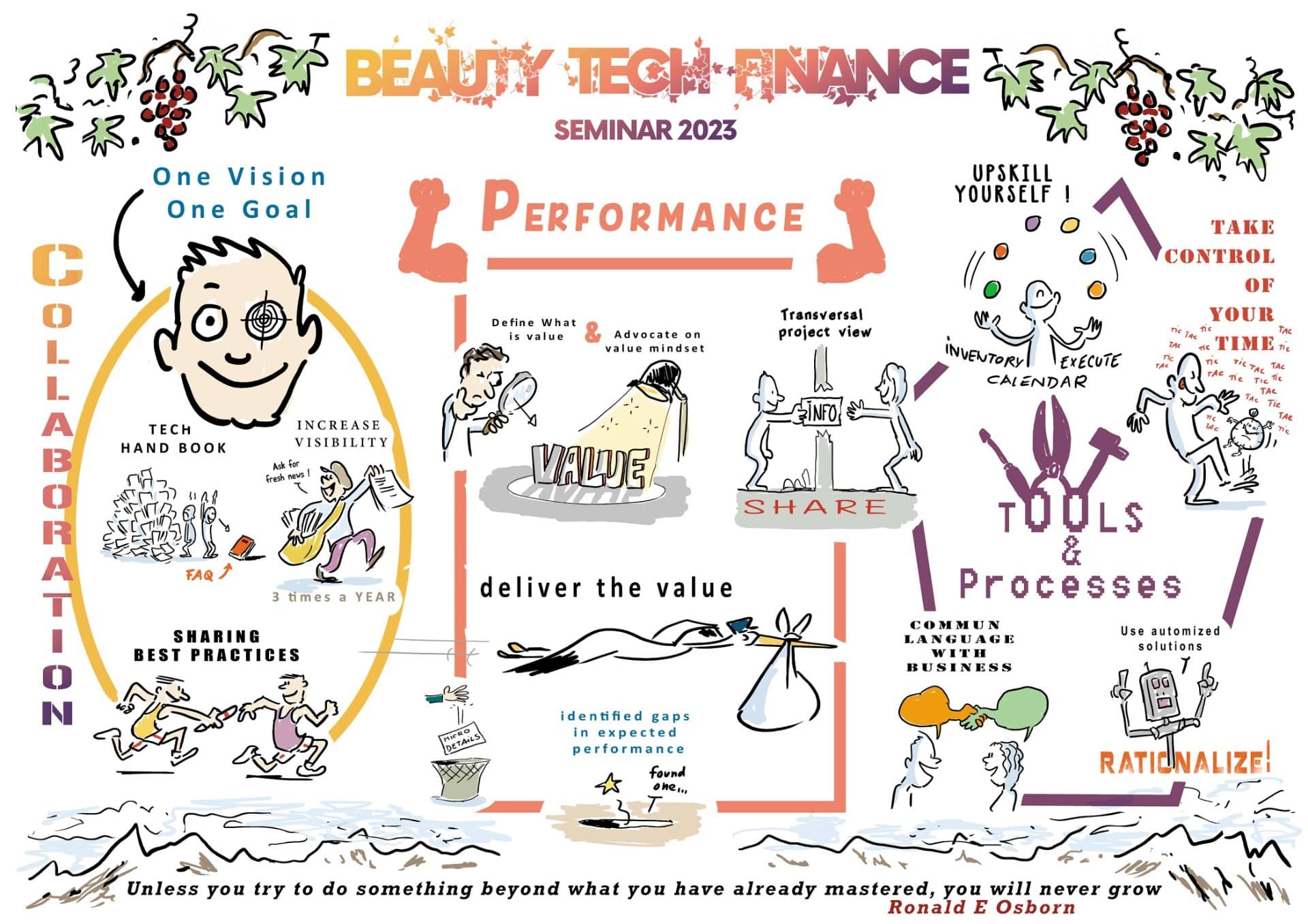 Animation Facilitation Graphique, Mind Mapping, sketchnoting lors de ...
